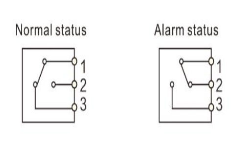 SPD (Surge Protection Devices) - Excel Group